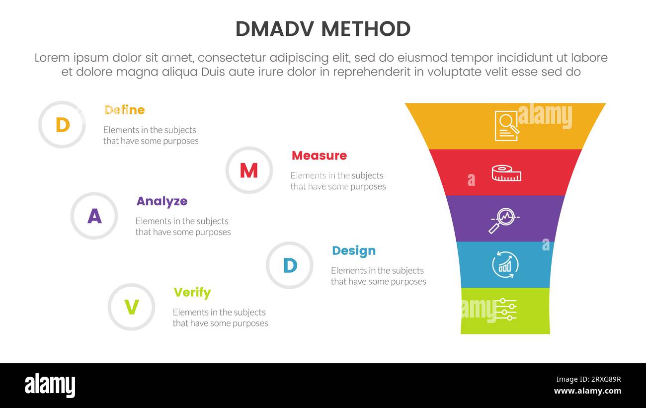 dmadv six sigma framework methodology infographic with funnel shape ...