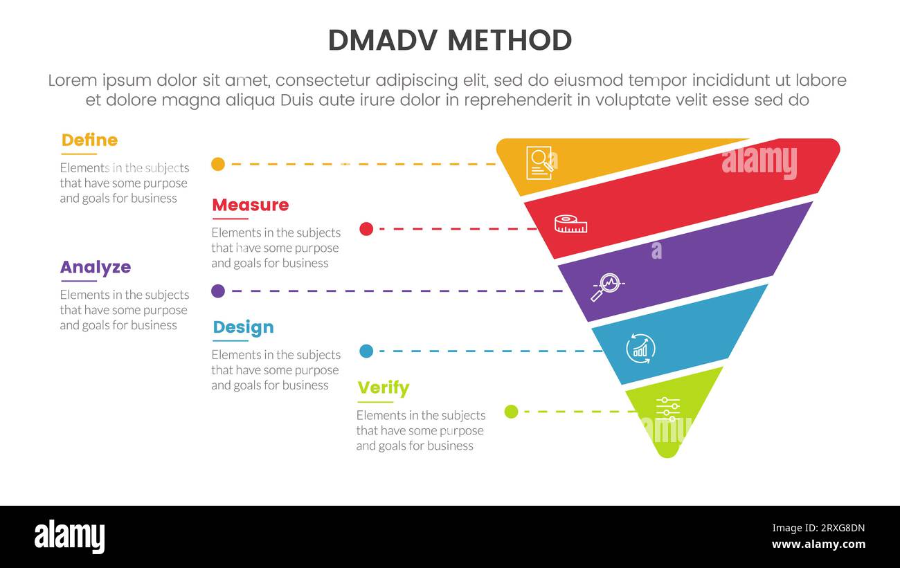 dmadv six sigma framework methodology infographic with funnel shape ...