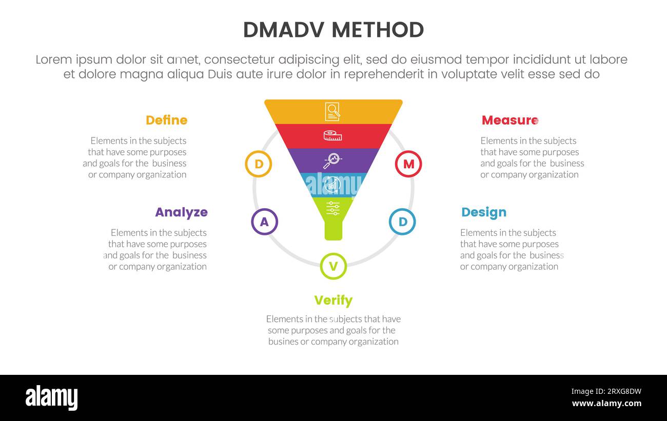 dmadv six sigma framework methodology infographic with funnel shape on ...