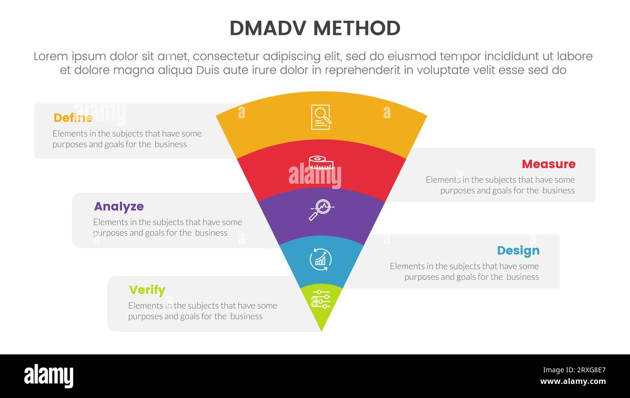 dmadv six sigma framework methodology infographic with funnel shape ...