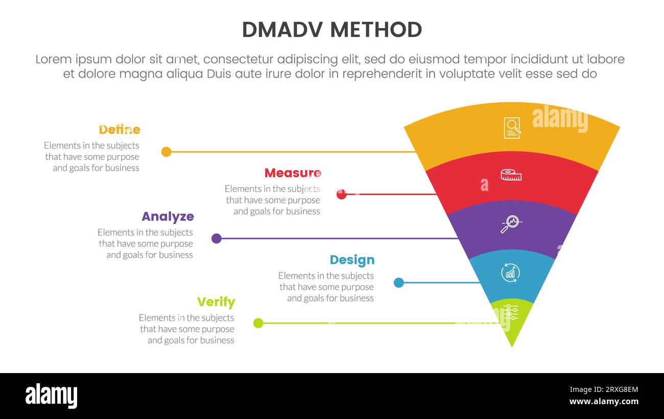 dmadv six sigma framework methodology infographic with funnel shape ...