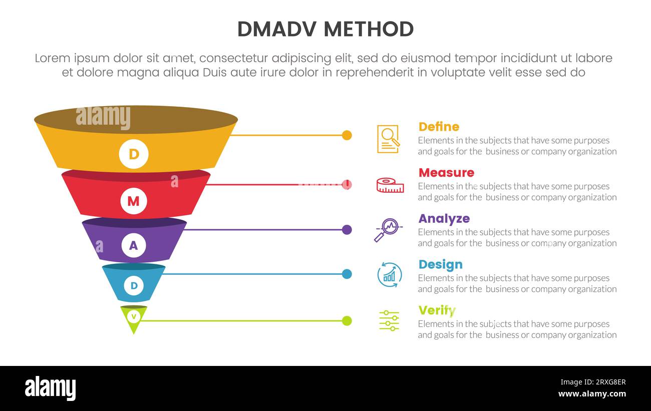 dmadv six sigma framework methodology infographic with funnel shape 3d reverse pyramid 5 point ...
