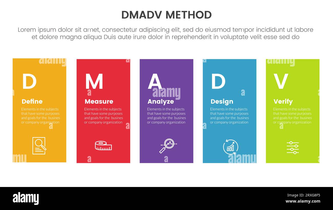 dmadv six sigma framework methodology infographic with vertical box on ...