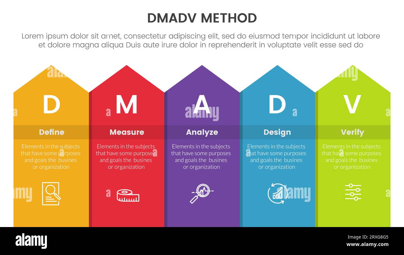dmadv six sigma framework methodology infographic with box arrow on top ...