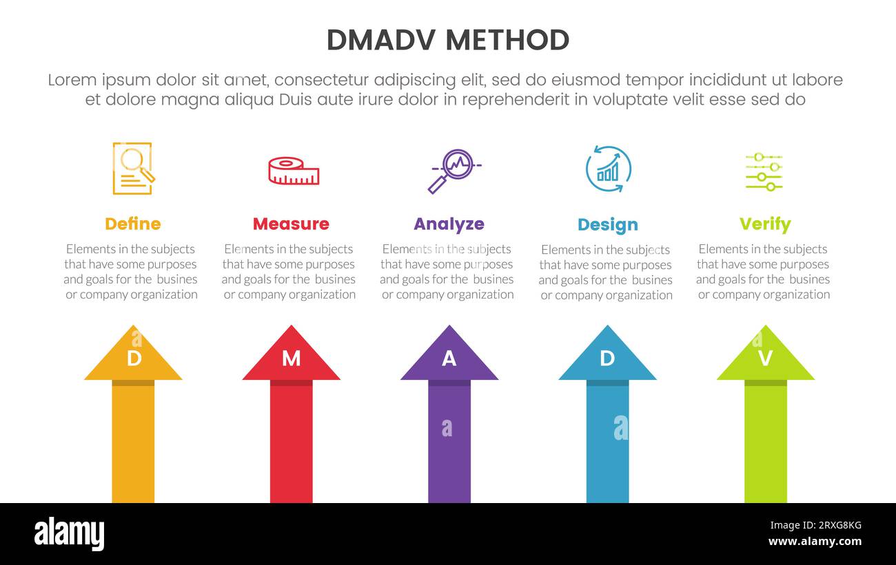 dmadv six sigma framework methodology infographic with arrow top ...