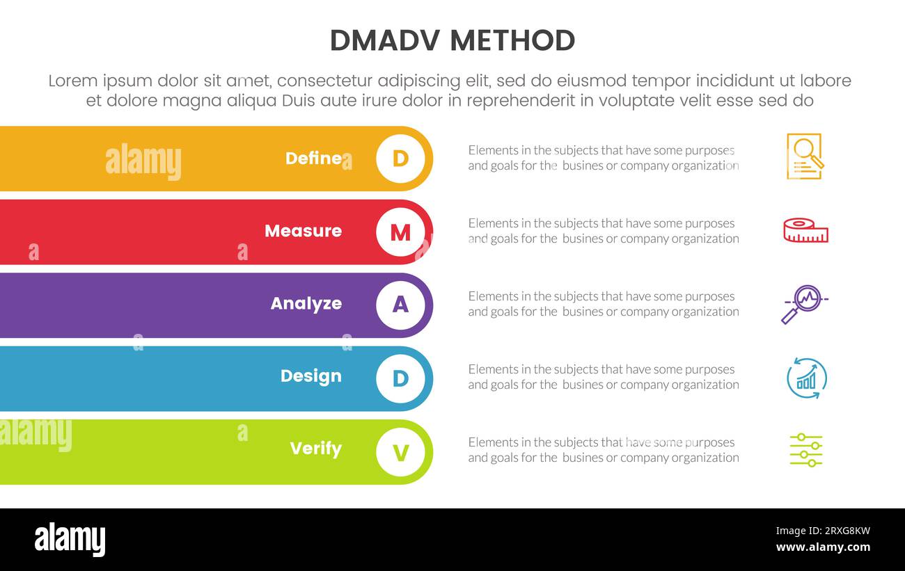 dmadv six sigma framework methodology infographic with rectangle round ...