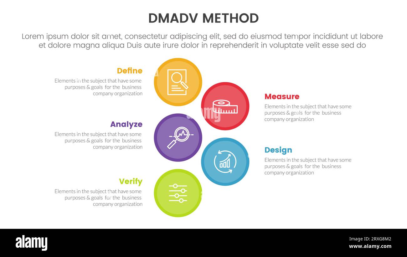 dmadv six sigma framework methodology infographic with big circle stack ...