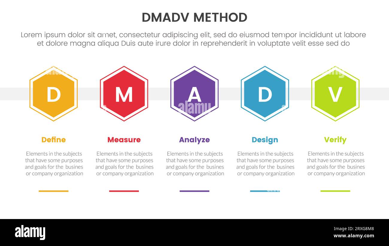 dmadv six sigma framework methodology infographic with honeycomb shape ...