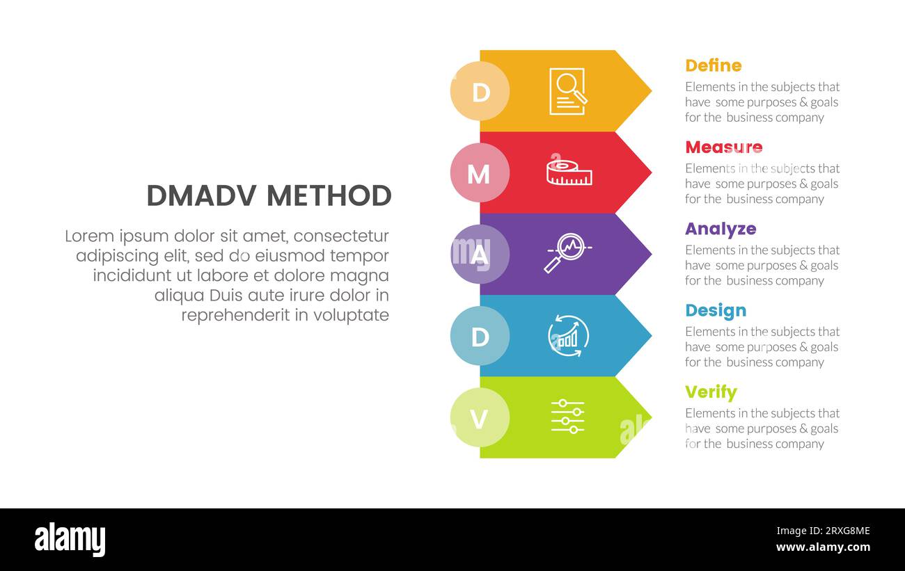 dmadv six sigma framework methodology infographic with arrow shape vertical stack 5 point list ...