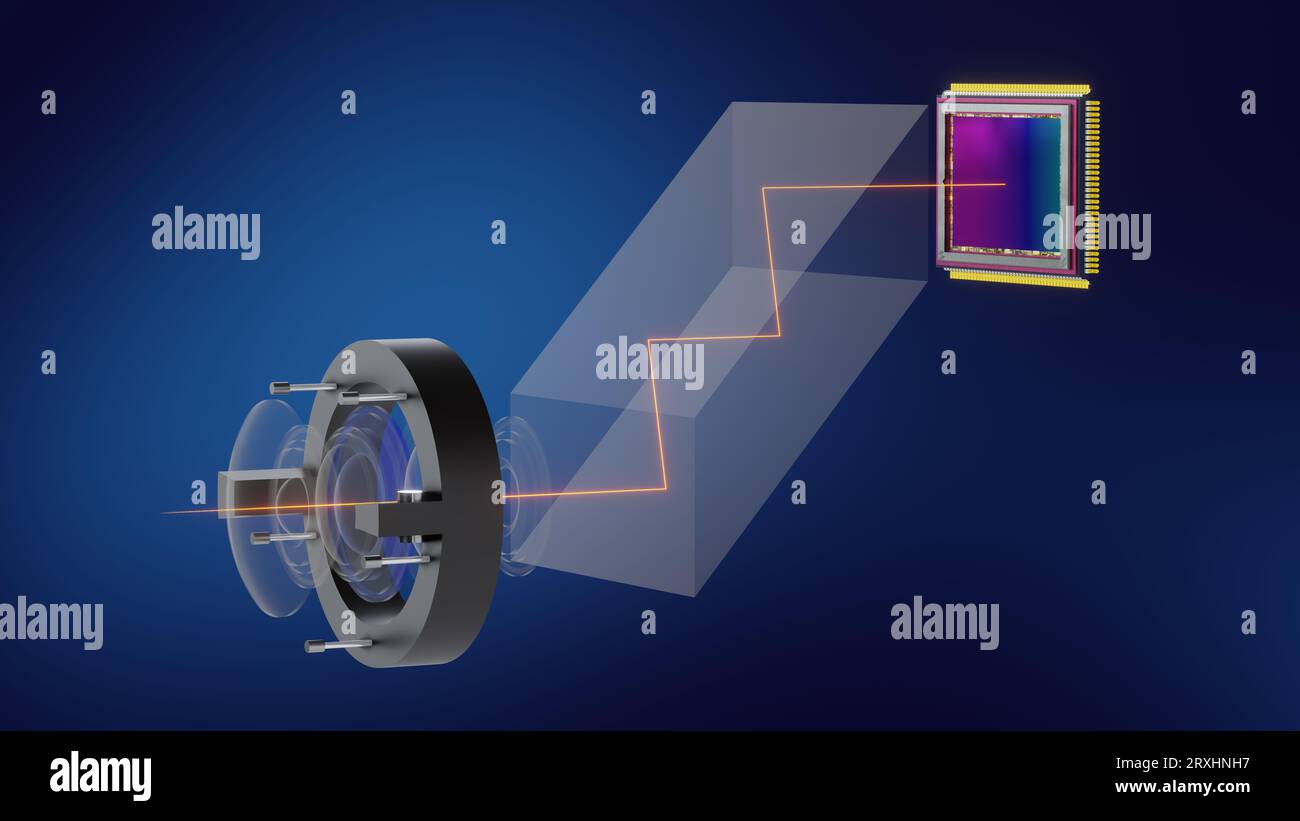 Tetraprism Technology for Compact Smartphone Zoom Lens, Optical Scheme ...