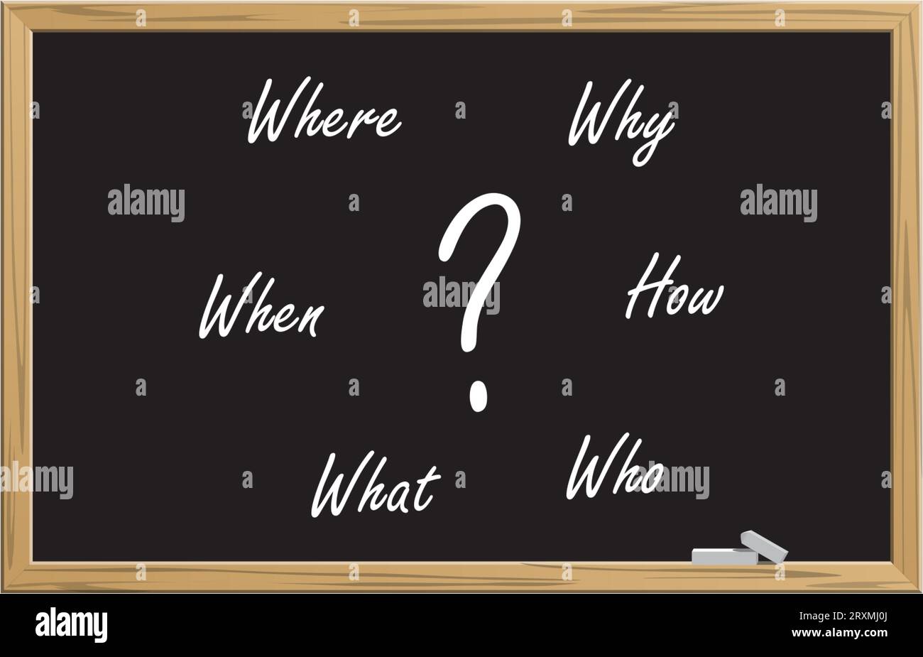 Where, When, What, Who, Why, How? written on blackboard. Faq concept ...