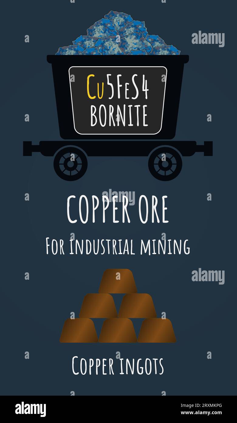 Set of vector illustrations of copper ore and copper ingots. INDUSTRIAL ...