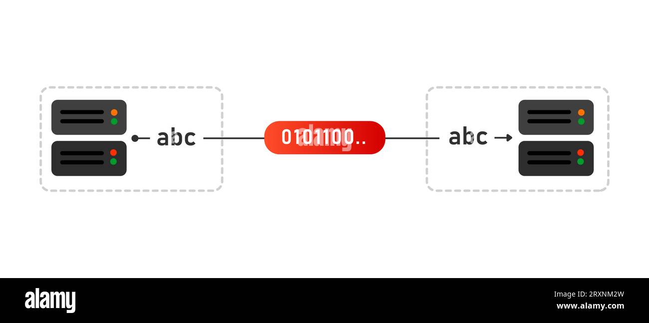 Grpc High Performance Remote Procedure Call Framework Microservices Diagram Scheme Of Server To 