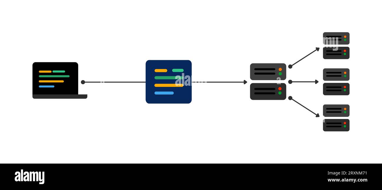 GraphQL Query language reduce network load diagram scheme of client ... GraphQL Query language reduce network load diagram scheme of client ...