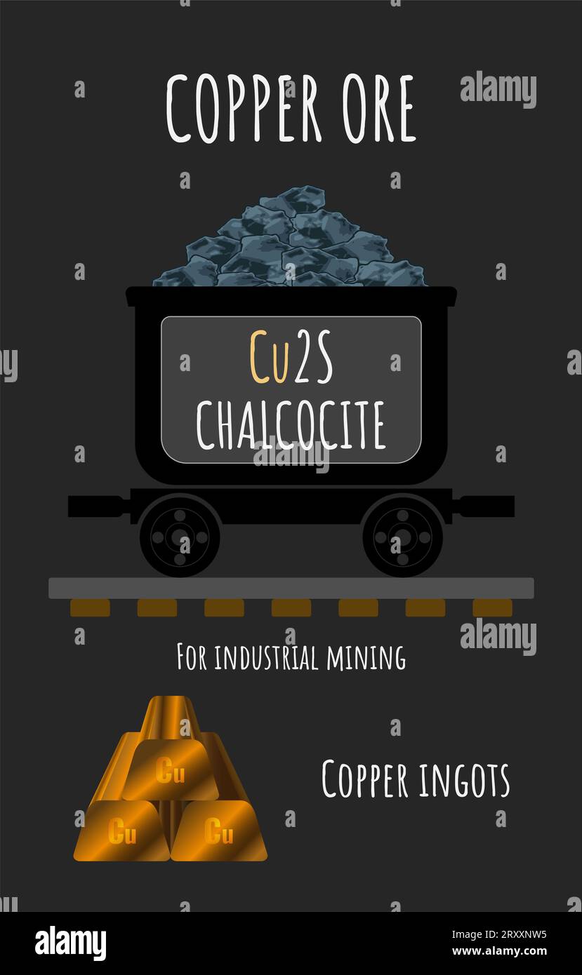 Set of illustrations of copper ore and copper ingots. INDUSTRIAL COPPER ...