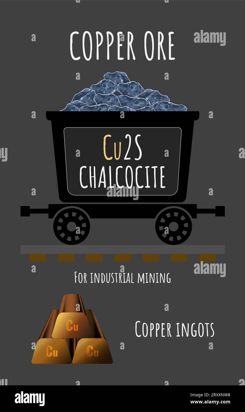 Set of illustrations of copper ore and copper ingots. INDUSTRIAL COPPER ...