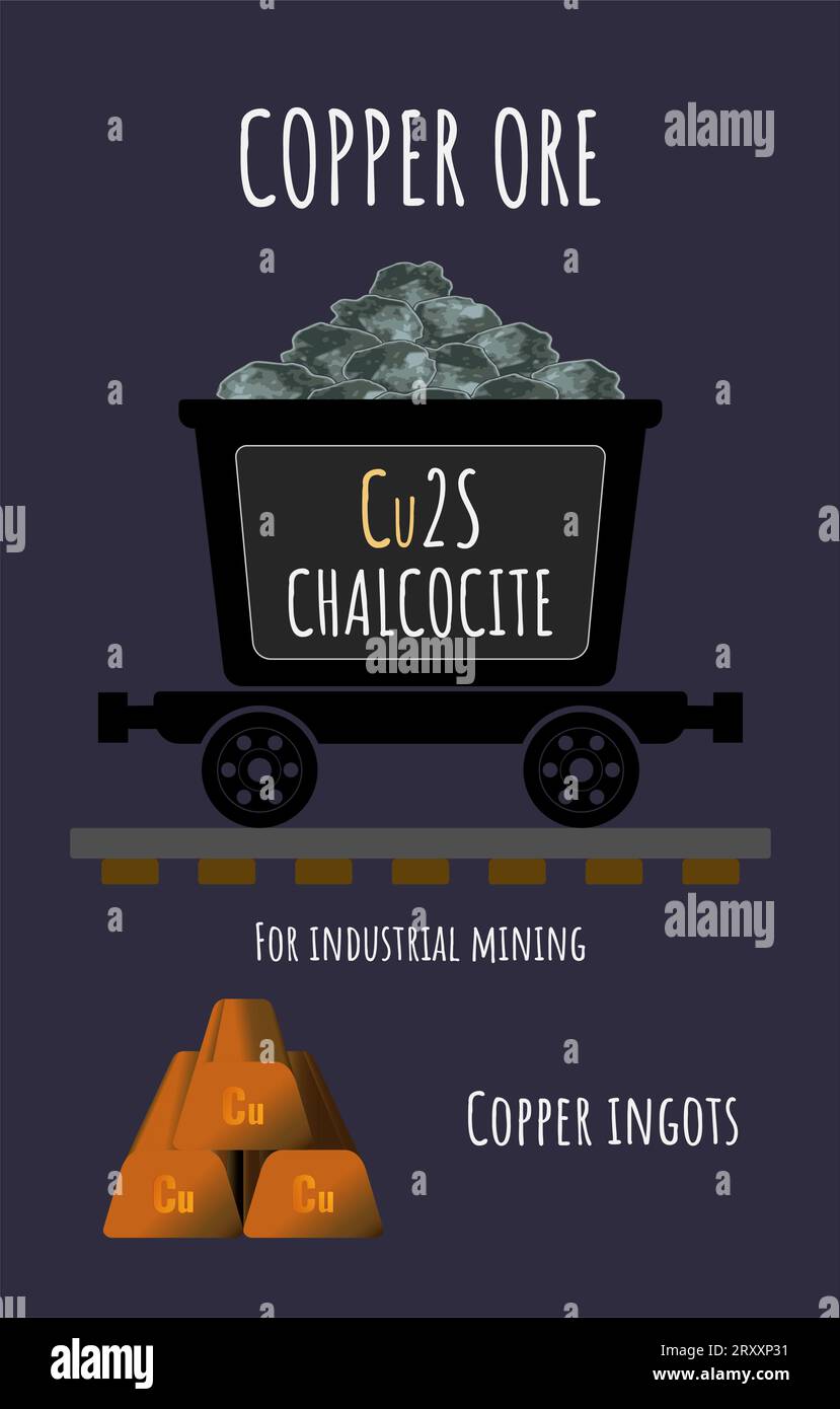 Set of illustrations of copper ore and copper ingots. INDUSTRIAL COPPER ...