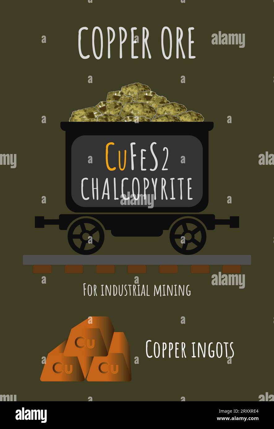 Set of illustrations of copper ore and copper ingots. INDUSTRIAL COPPER ...