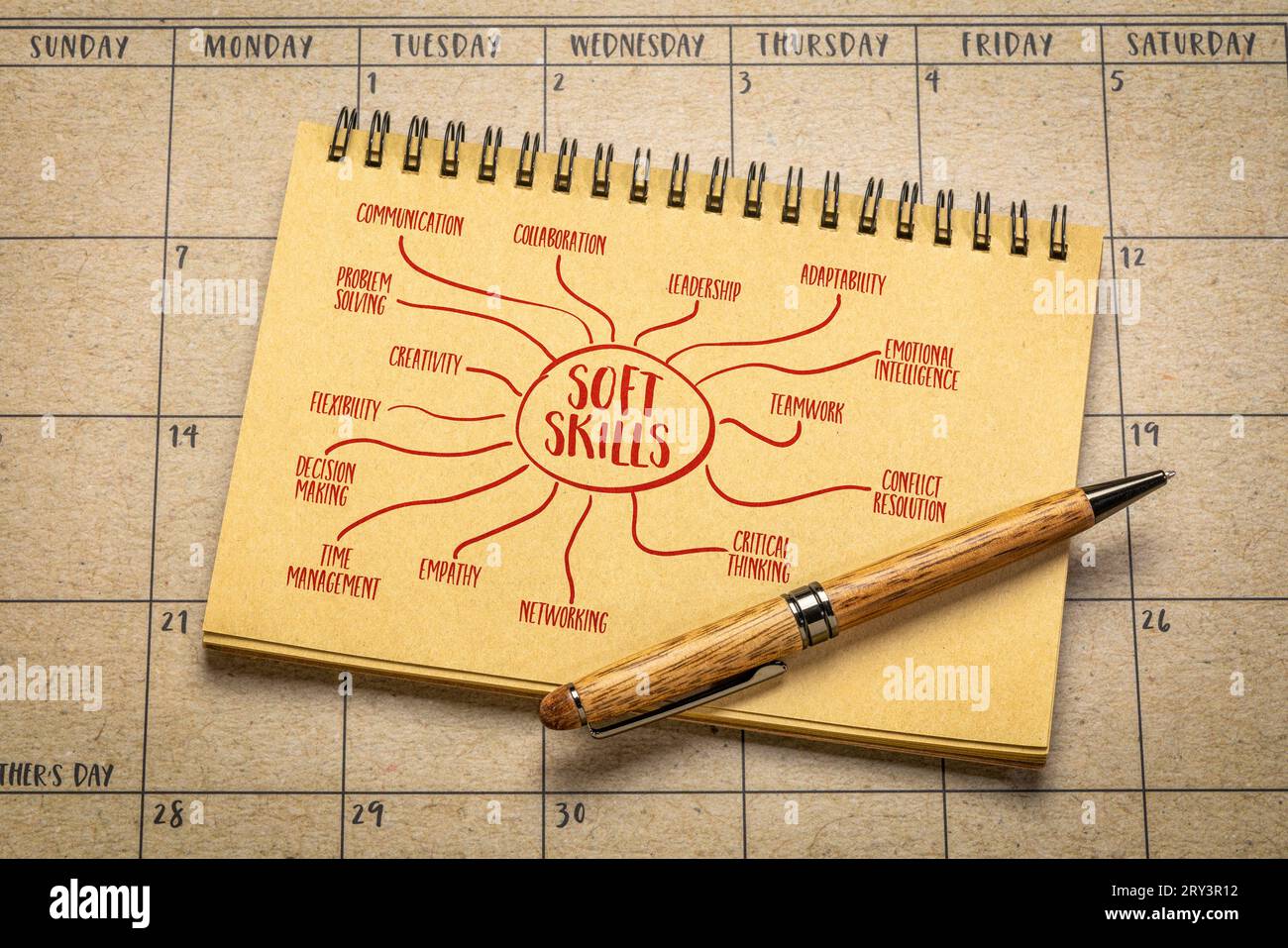 soft skills infographics or mind map sketch in a spiral notebook ...
