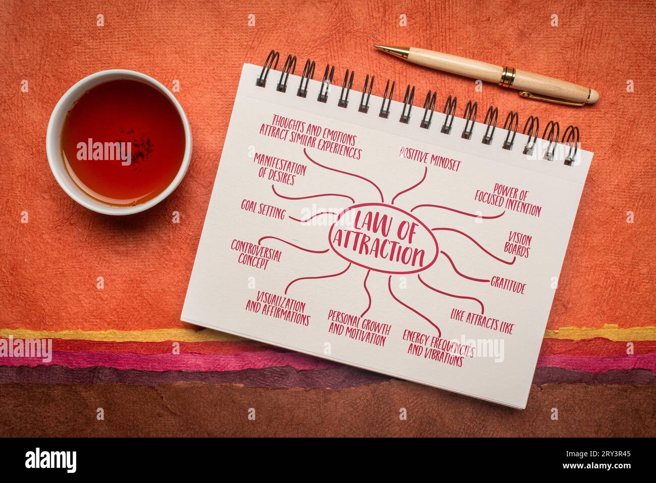 law of attraction infographics or mind sketch in a spiral notebook, personal growth and ...