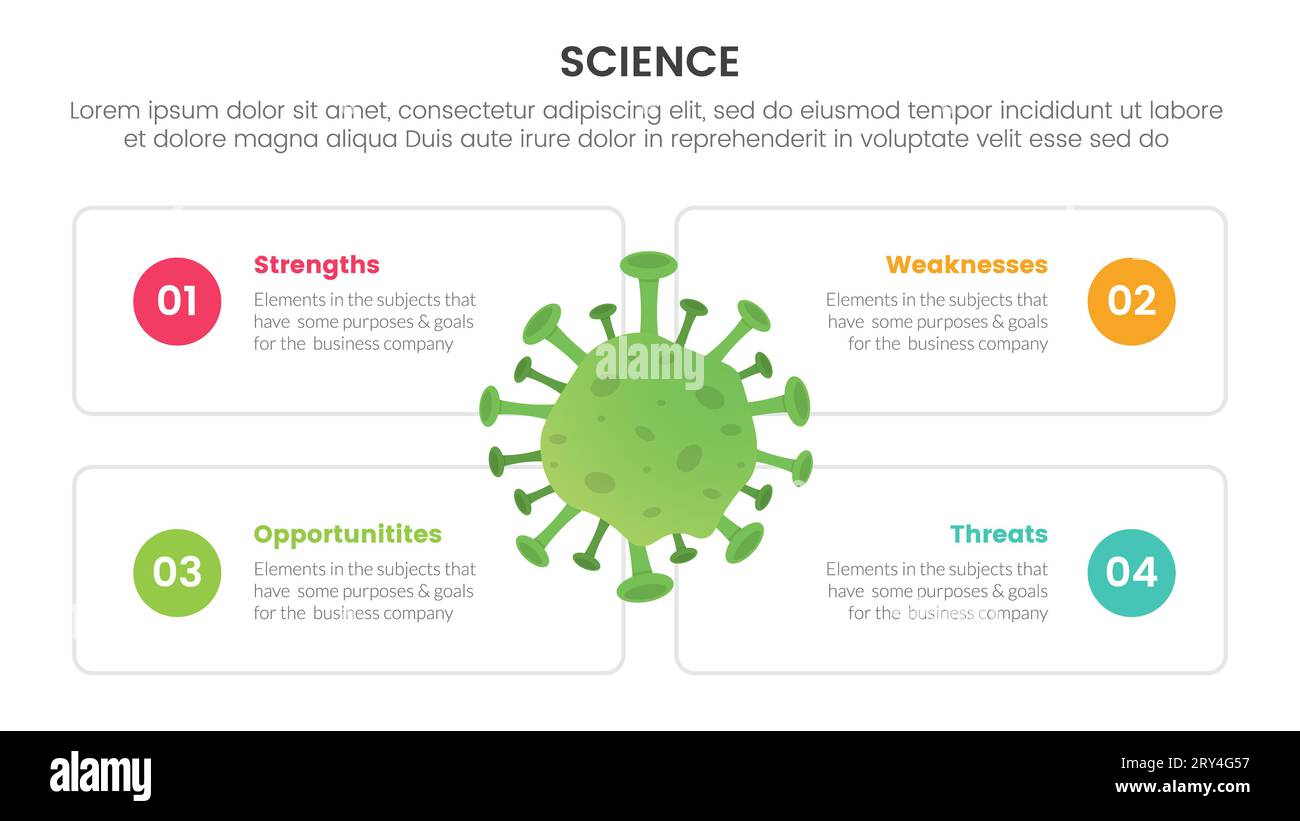 health and science research infographic 4 point stage template with ...