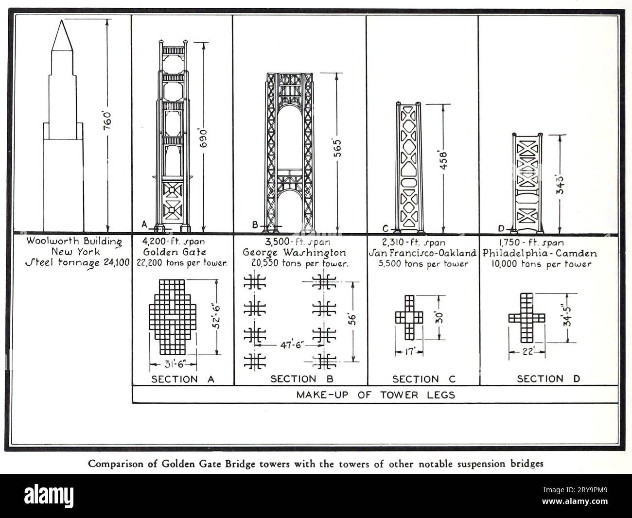 Comparison of suspension bridge towers, illustration Stock Photo - Alamy