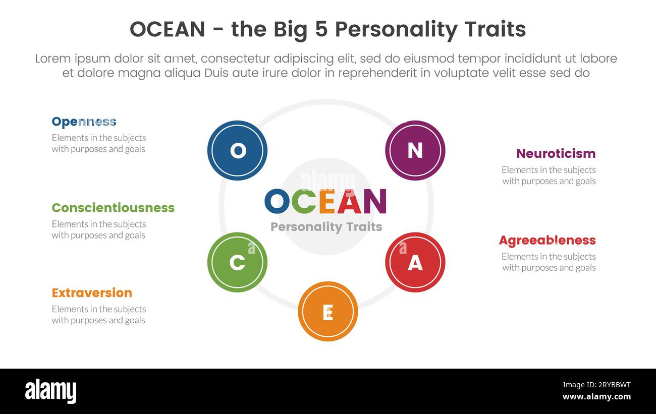 ocean big five personality traits infographic 5 point stage template ...
