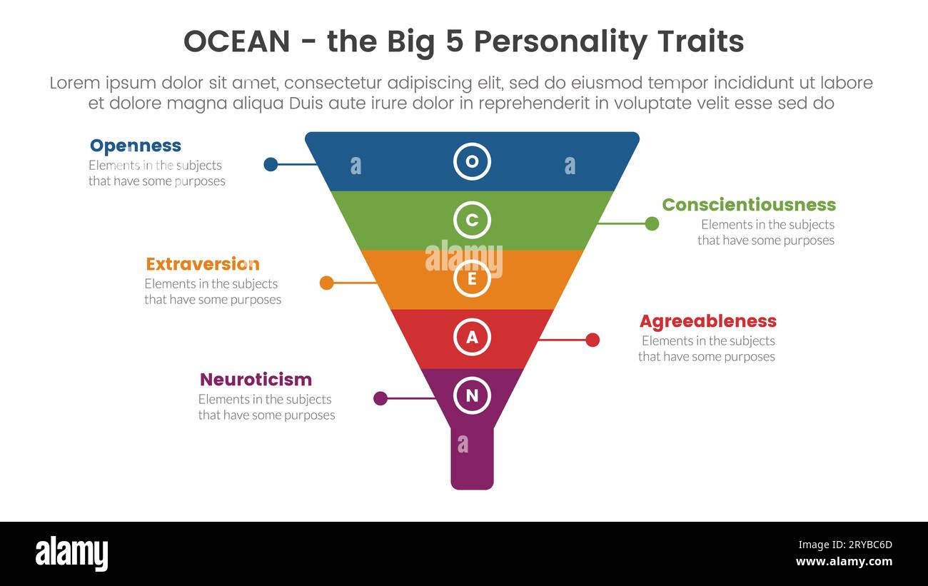 ocean big five personality traits infographic 5 point stage template ...