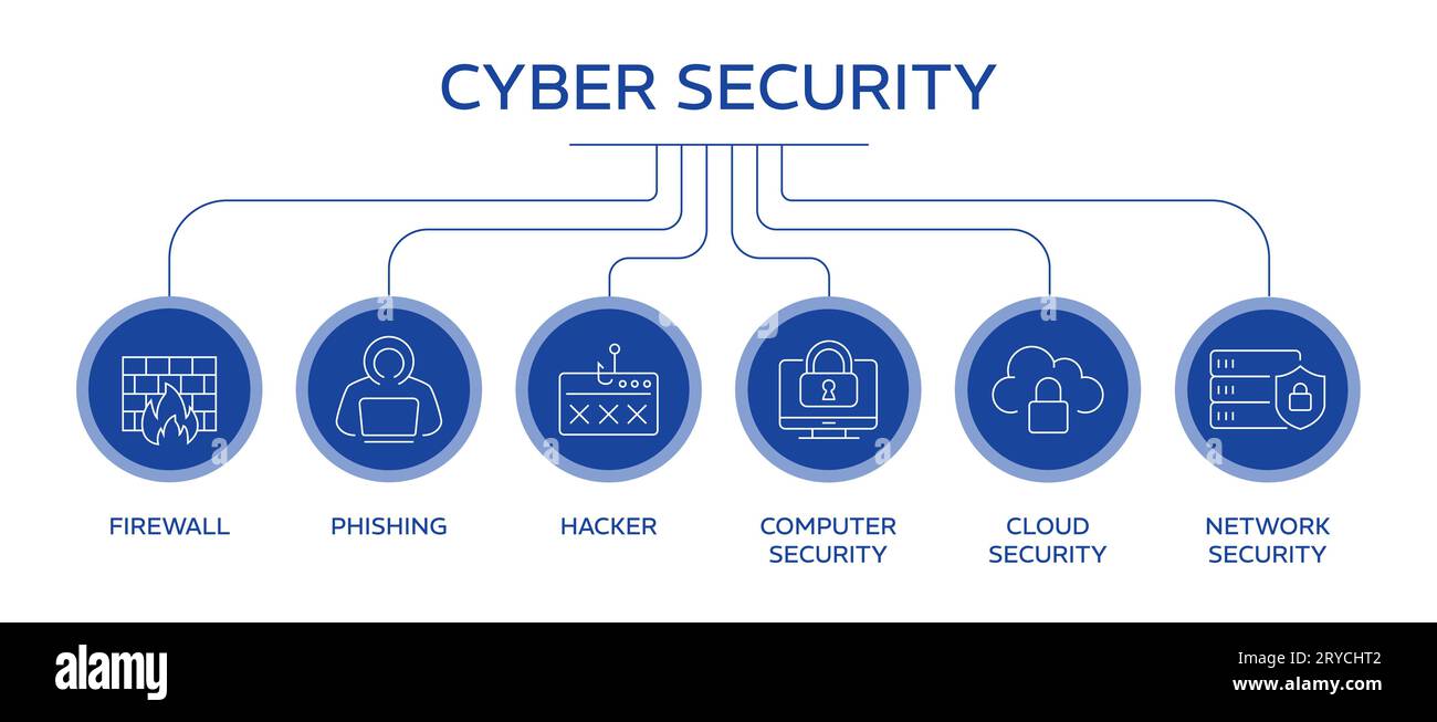 Cyber icons Stock Vector Images - Alamy