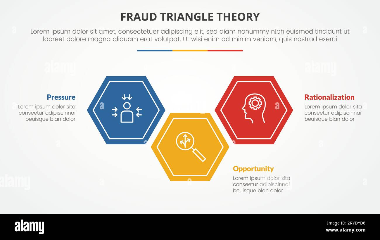 fraud triangle theory template infographic concept for slide ...