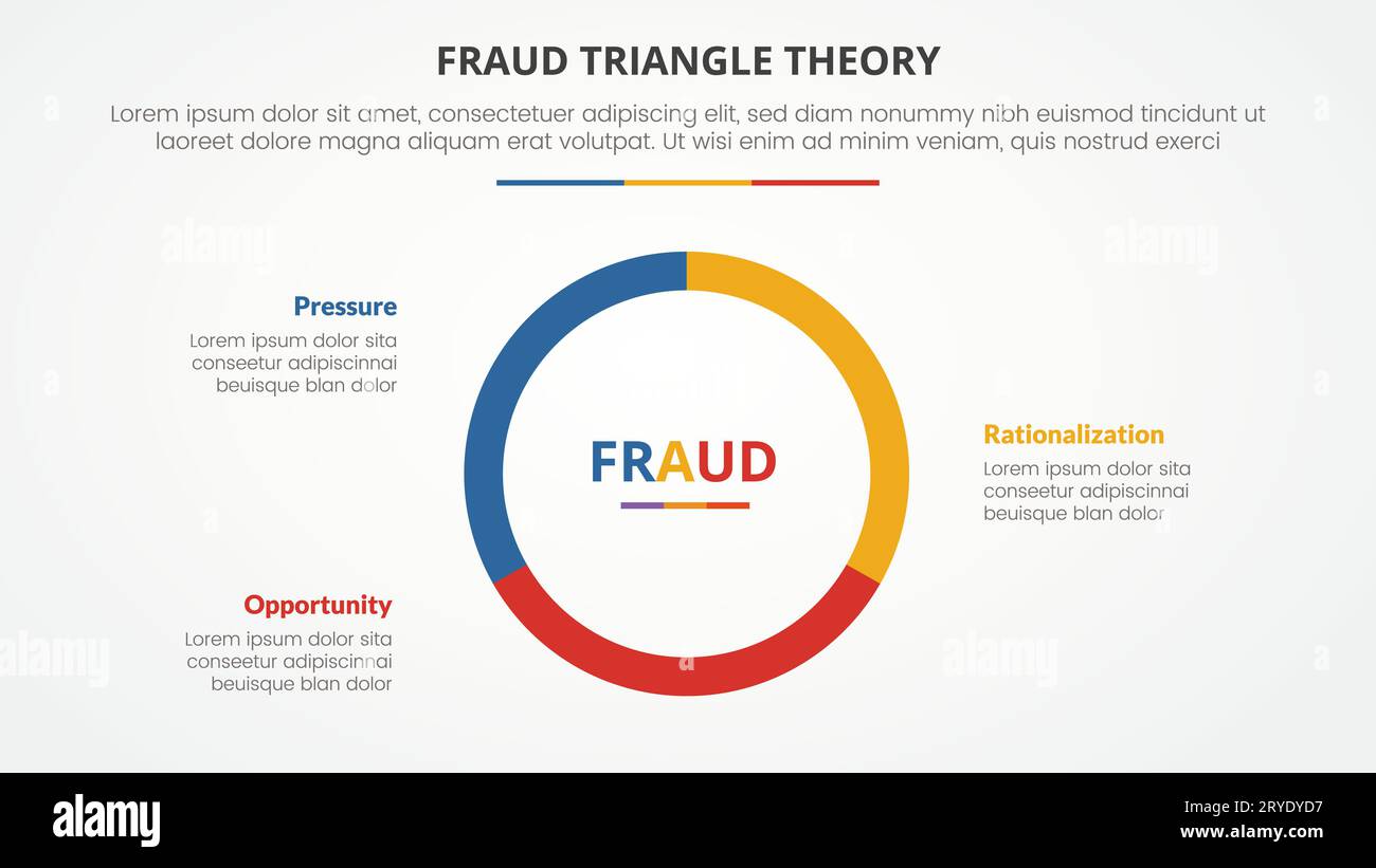 fraud triangle theory template infographic concept for slide ...