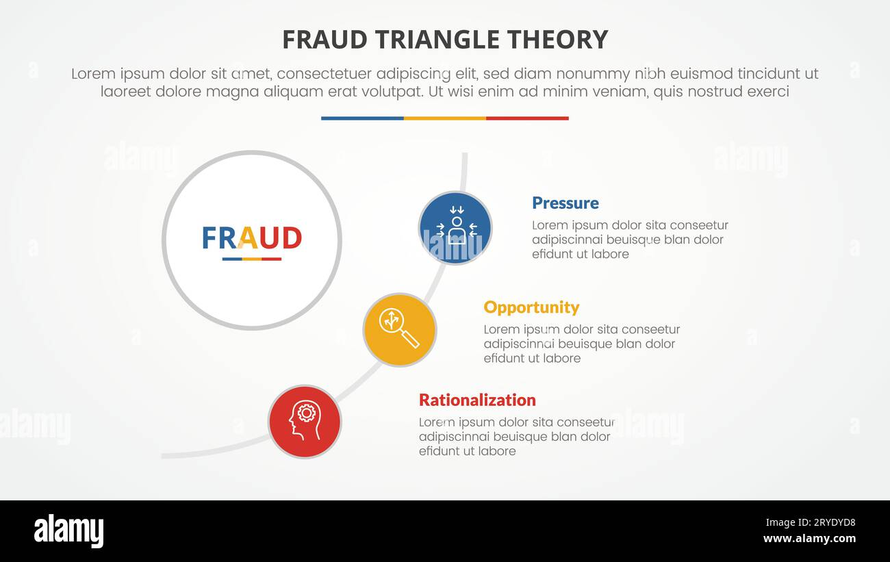 fraud triangle theory template infographic concept for slide ...