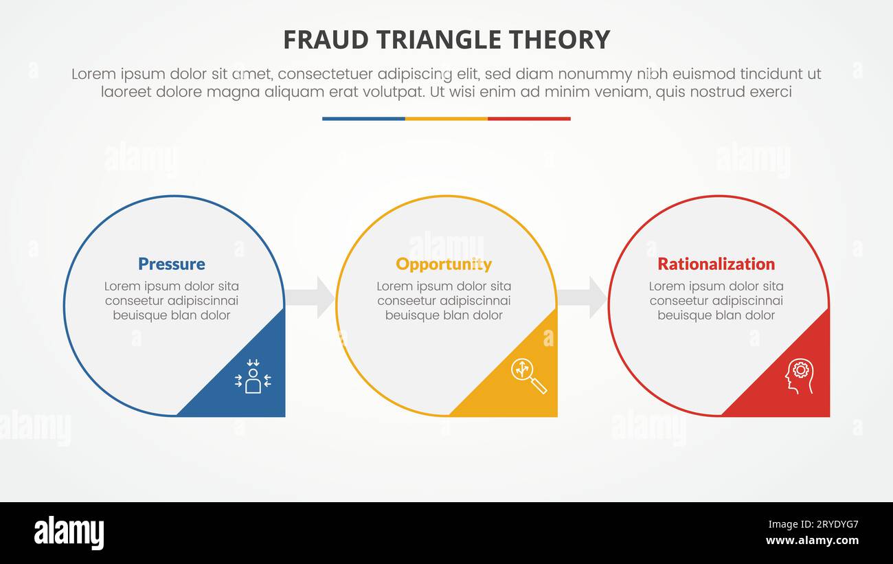 fraud triangle theory template infographic concept for slide ...