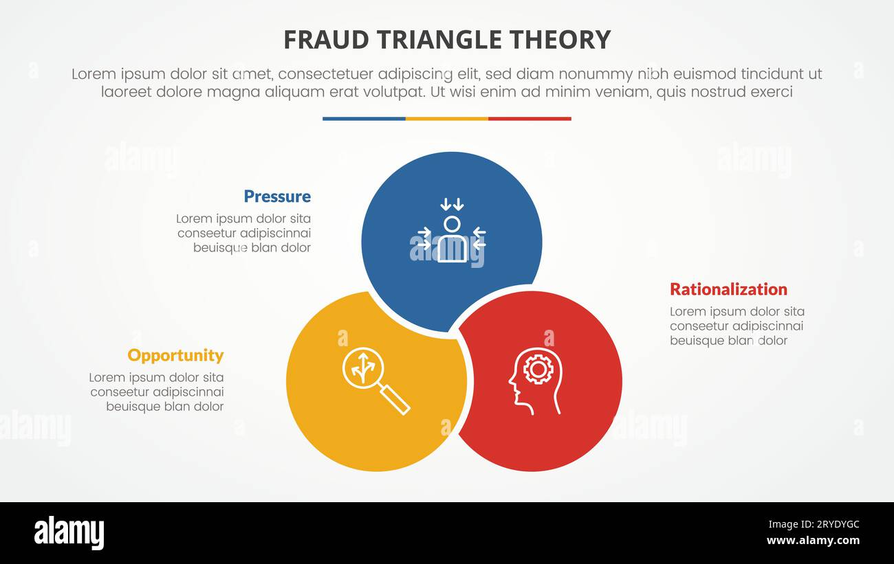 fraud triangle theory template infographic concept for slide ...