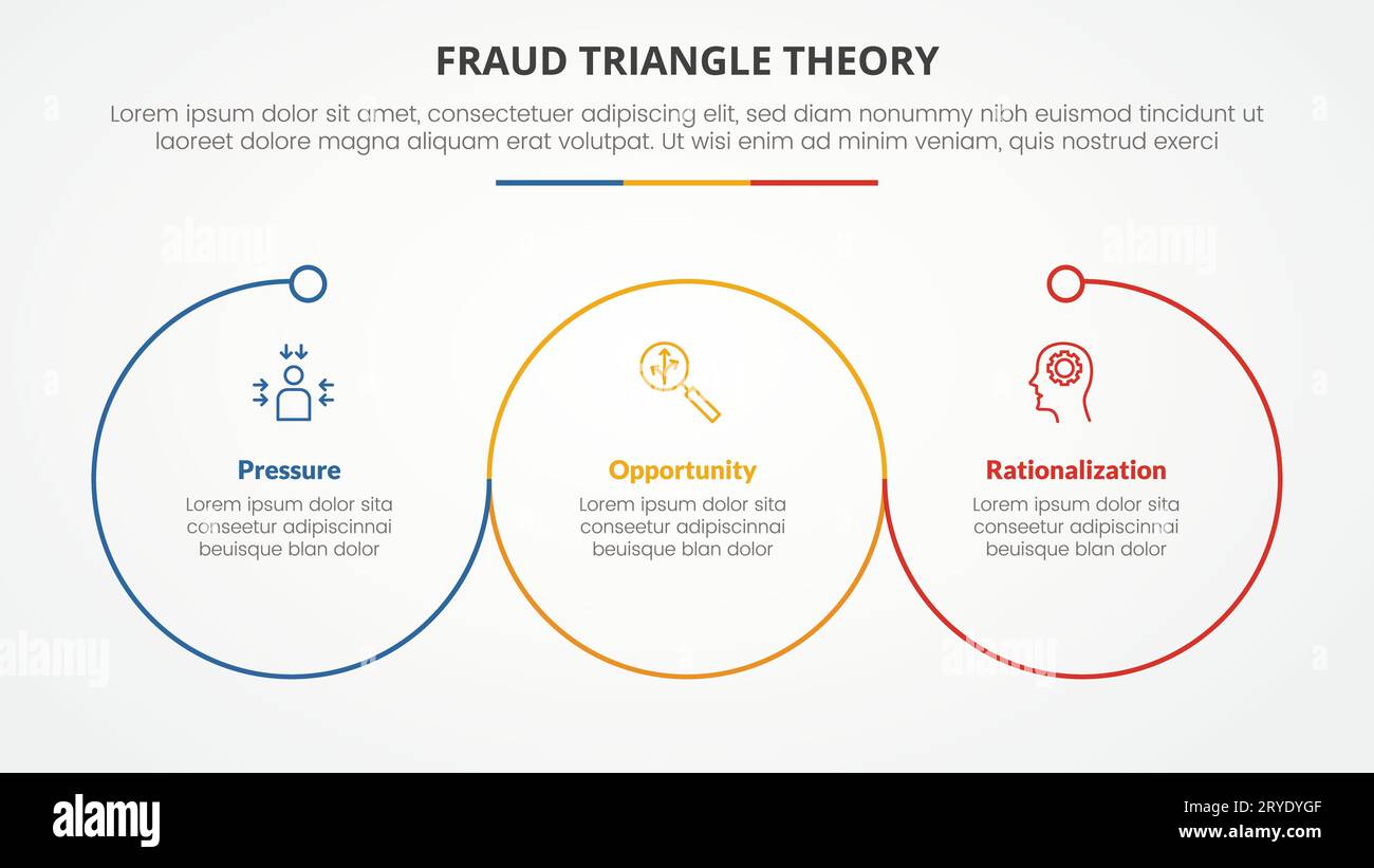 fraud triangle theory template infographic concept for slide ...