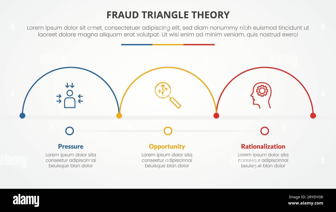 fraud triangle theory template infographic concept for slide ...