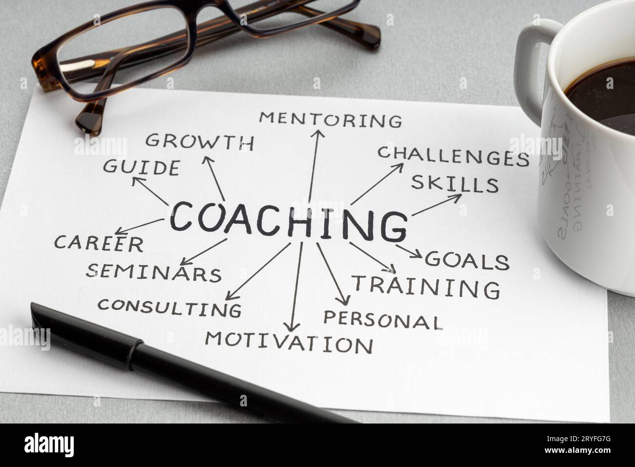 Coaching process hi-res stock photography and images - Alamy