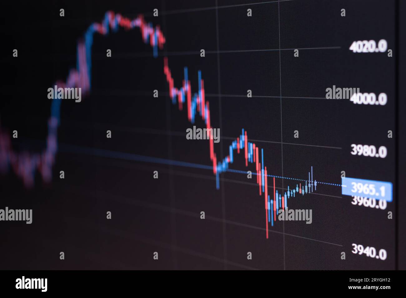 Stock market graph chart background. Selling price action. Selective ...