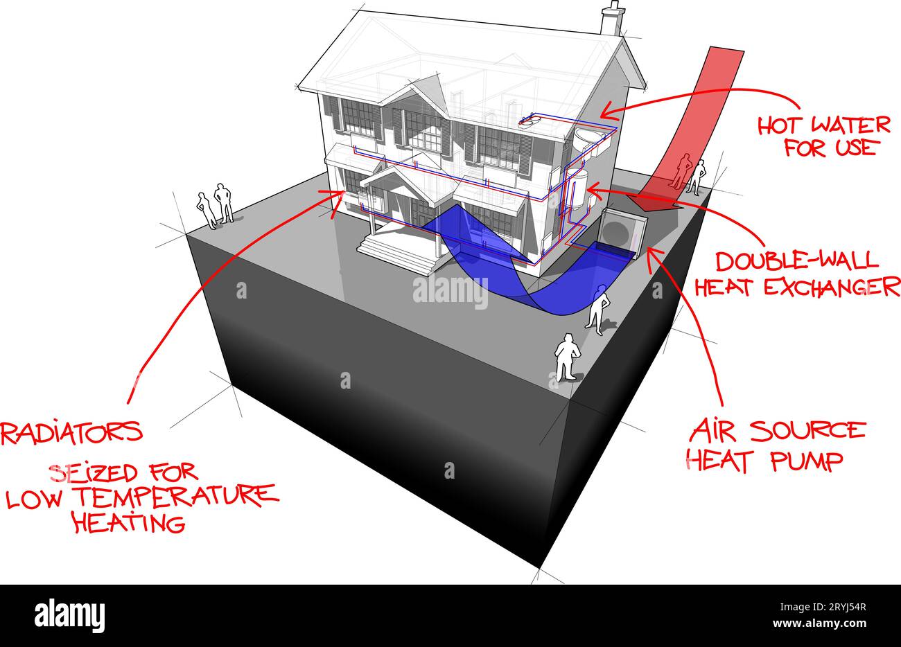 Air source heat pump diagram hi-res stock photography and images - Alamy