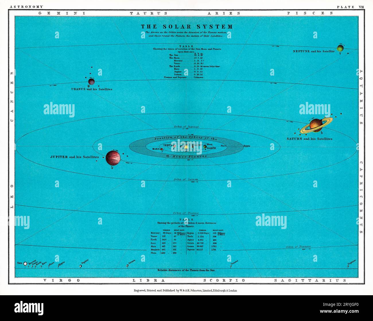 Solar system planets sun diagram hi-res stock photography and images ...