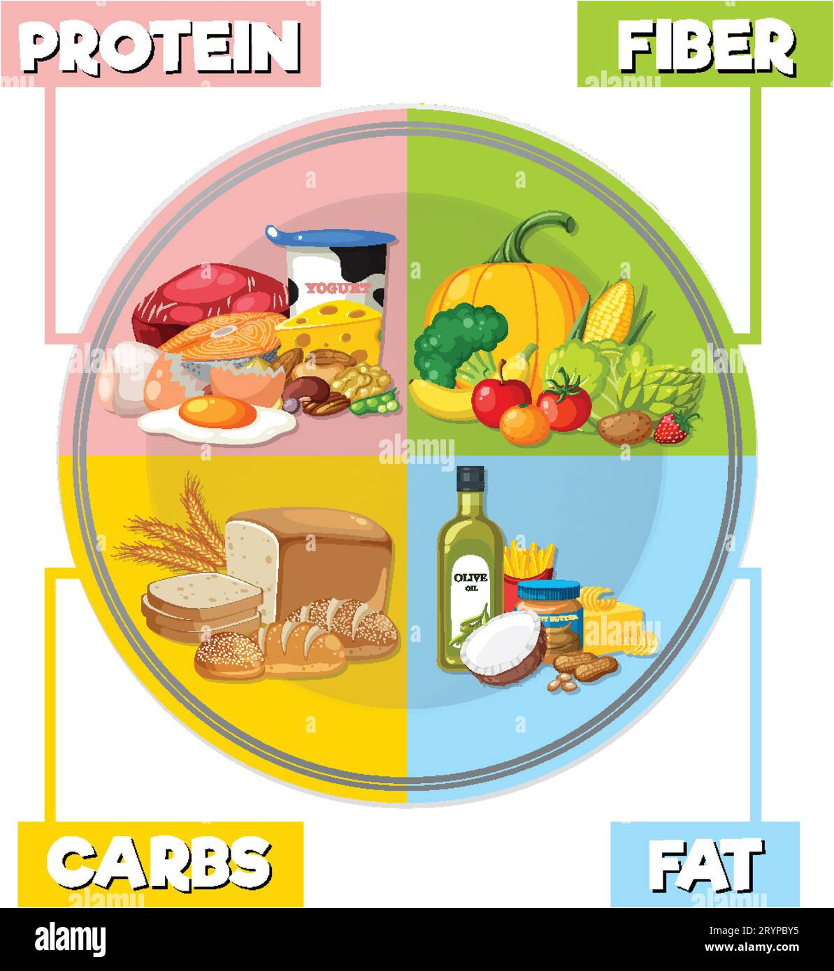 Set of Food Macronutrients in Cartoon Illustration illustration Stock ...
