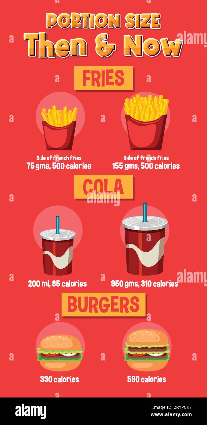 Infographic showing calorie differences in junk food over time Stock ...