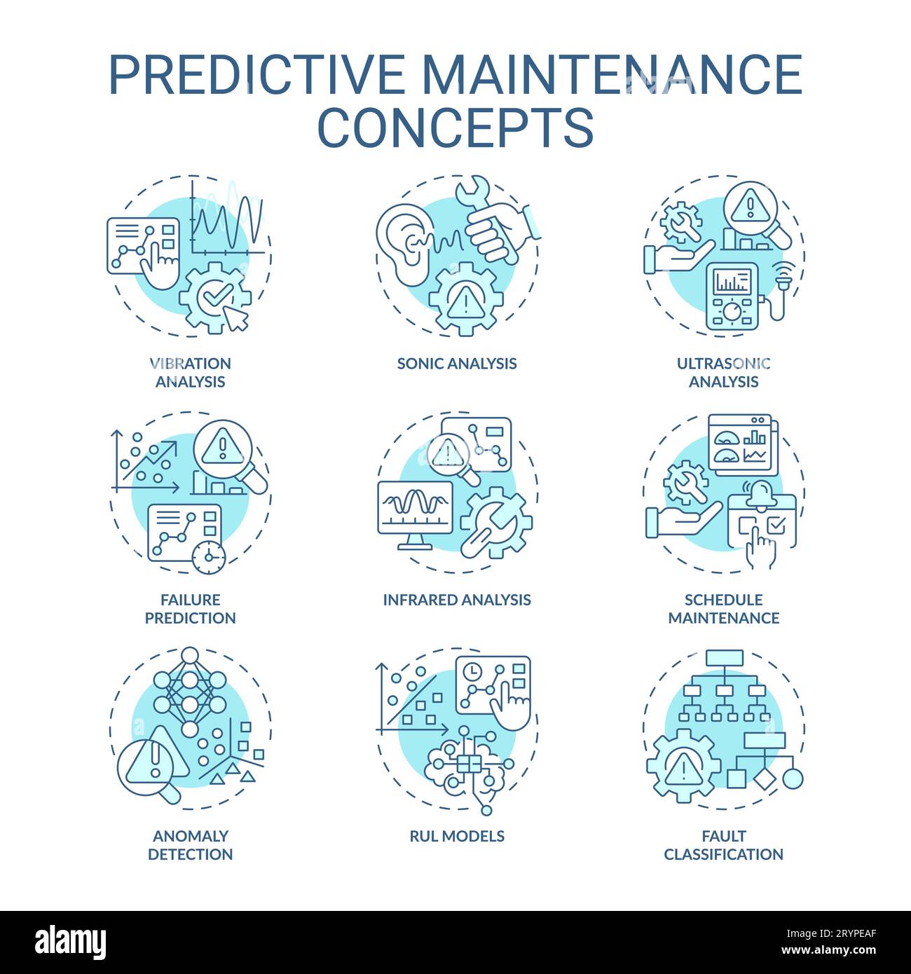 Editable line icon set representing predictive maintenance Stock Vector ... Editable line icon set representing predictive maintenance Stock Vector ...