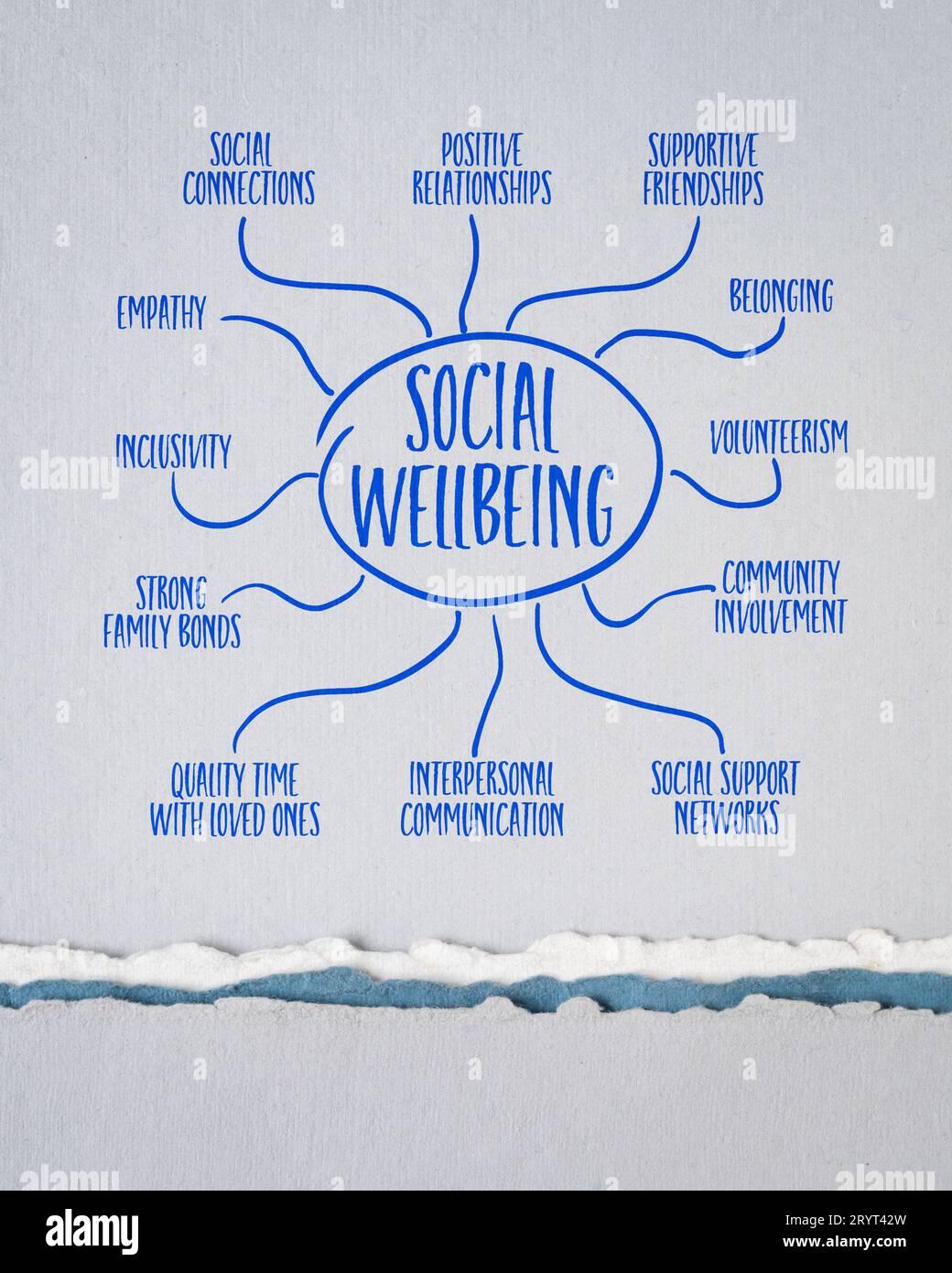 social wellbeing concept - infographics or mind map sketch on art paper ...