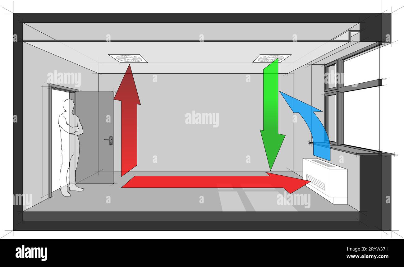 Ceiling air ventilation and wall fan coil unit diagram Stock Photo - Alamy