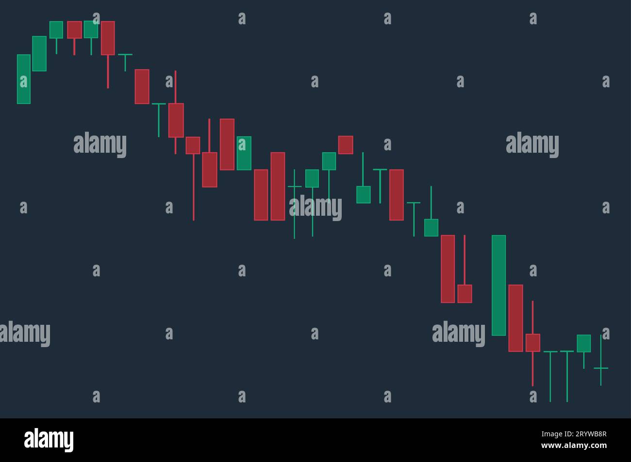 Financial candlestick chart, graph with support and resistance levels ... Financial candlestick chart, graph with support and resistance levels ...