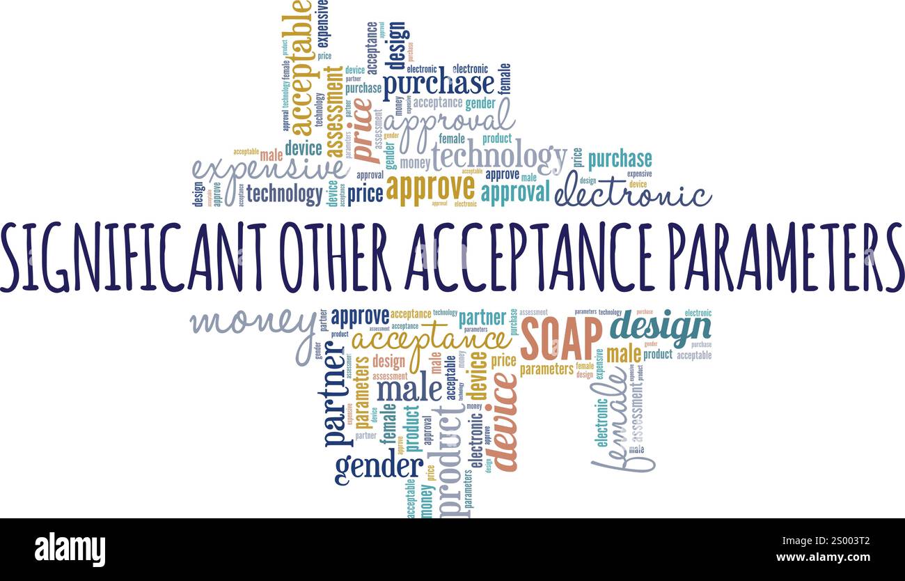 SOAP Significant Other Acceptance Parameters word cloud conceptual ...