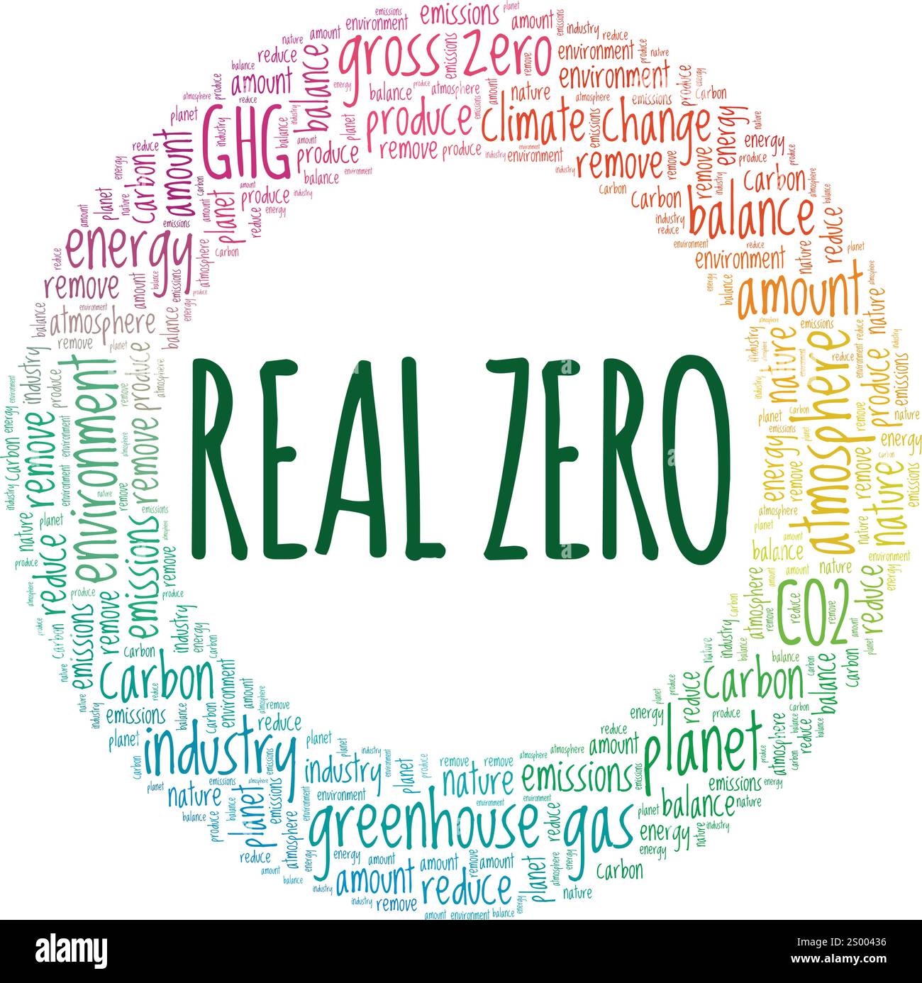 Real Zero word cloud conceptual design isolated on white background ...