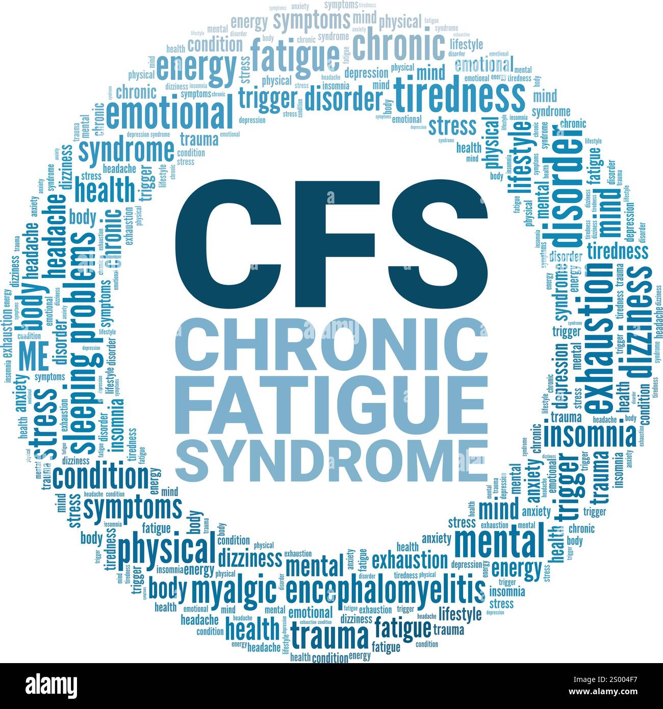 CFS Chronic Fatigue Syndrome word cloud conceptual design isolated on ...
