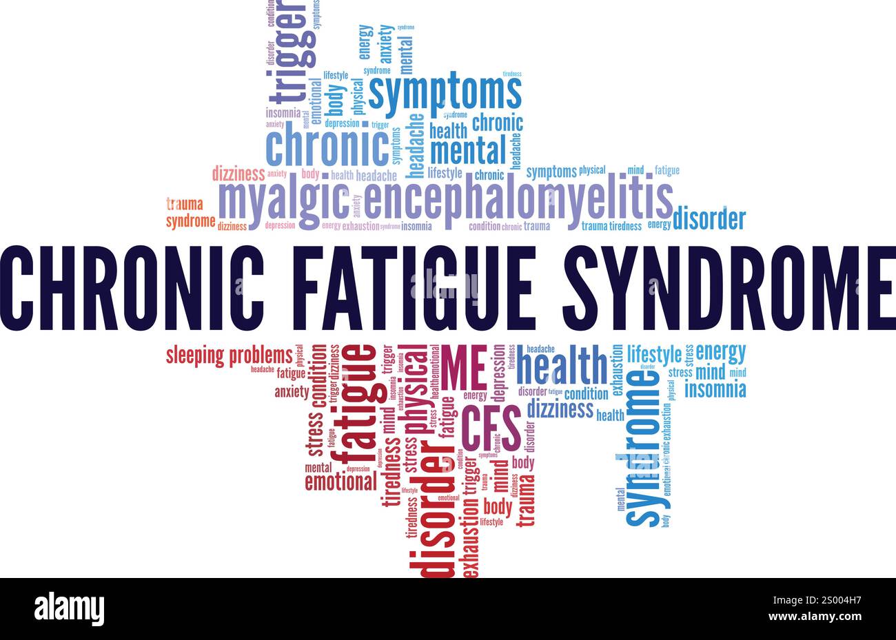 CFS Chronic Fatigue Syndrome word cloud conceptual design isolated on ...
